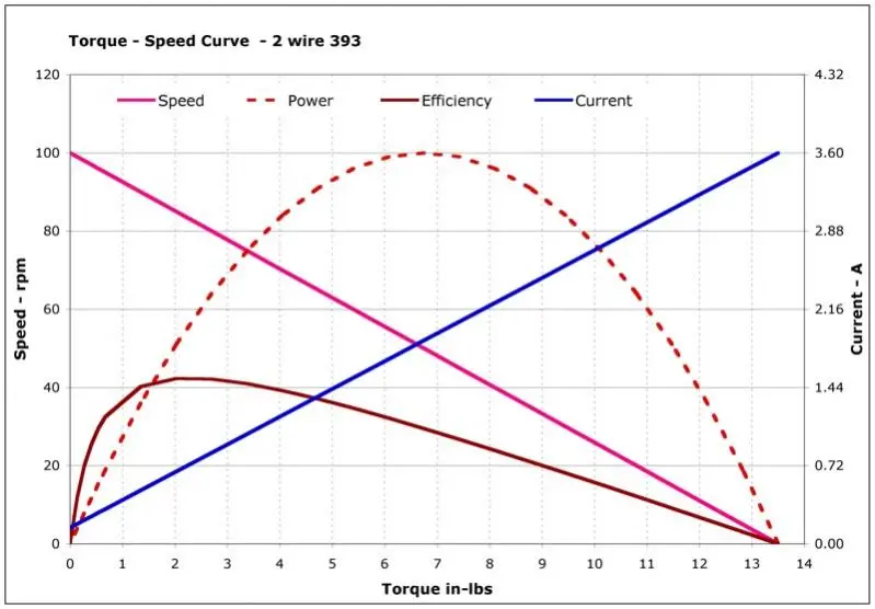 How Does a TQ Curve Change Increasing Boost | GMRU