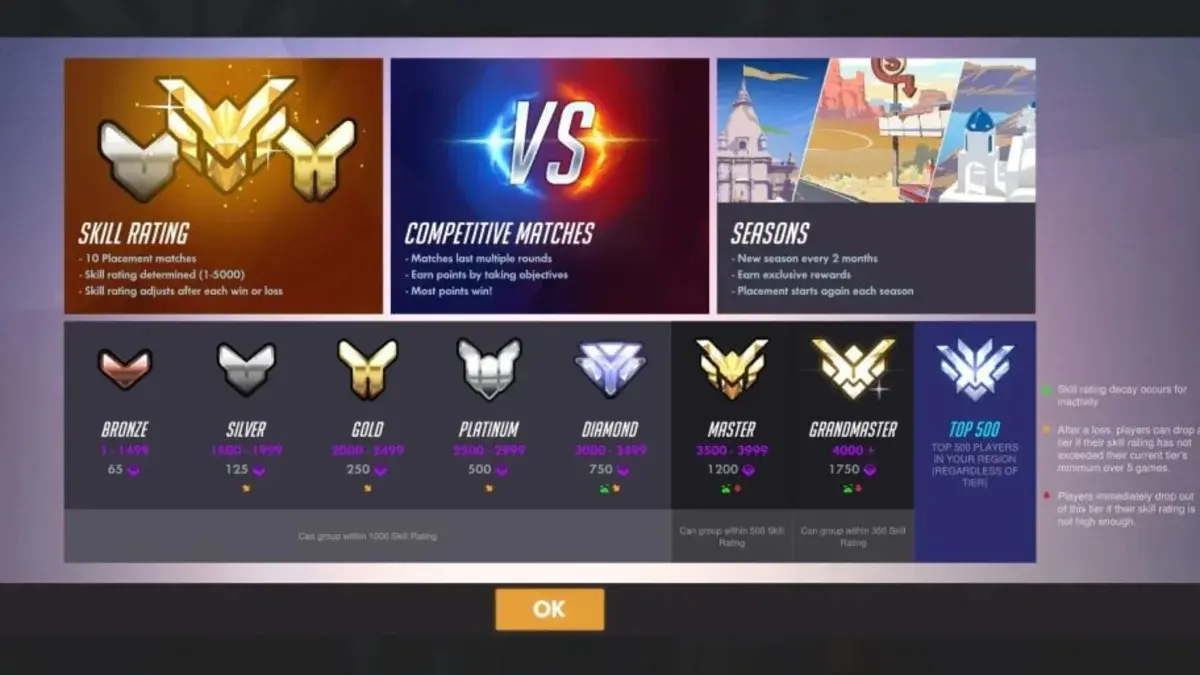 What Are Overwatch Ranks SR Tiers Rewards Explained: Complete Guide | GMRU
