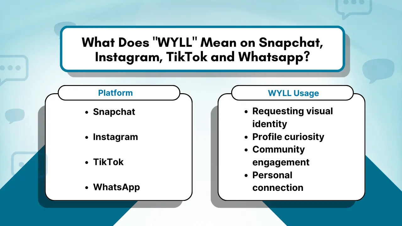 Wyll Meaning: Origins, Significance & Modern Usage Explained | GMRU