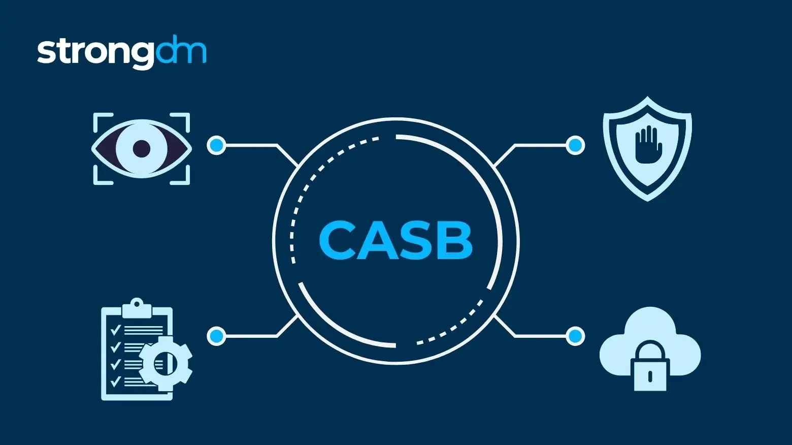 Cloud Access Security Broker (CASB): The Ultimate Guide | GMRU